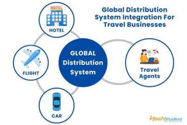 The Role and Evolution of the Global Distribution System (GDS) in ...