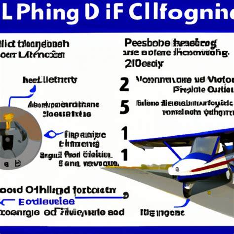 Sport Pilot License Cost: A Comprehensive Breakdown of Initial and ...
