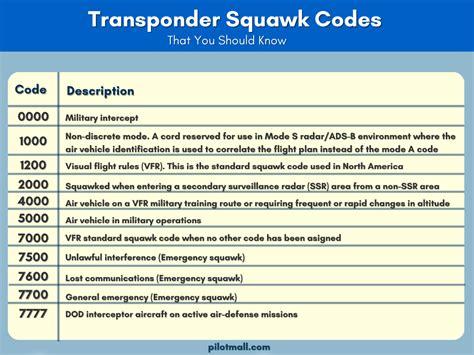 Squawk Codes - Bolt Flight