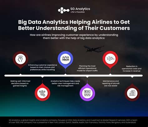 The Strategic Rise of Airline Data Analytics in Modern Aviation - Bolt ...