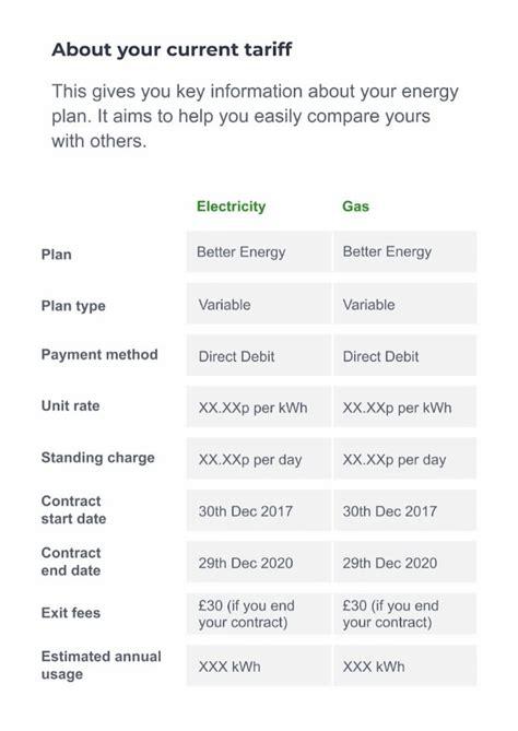 What is a Tariff Information Label (TIL) and How to Use It? - Bolt Flight