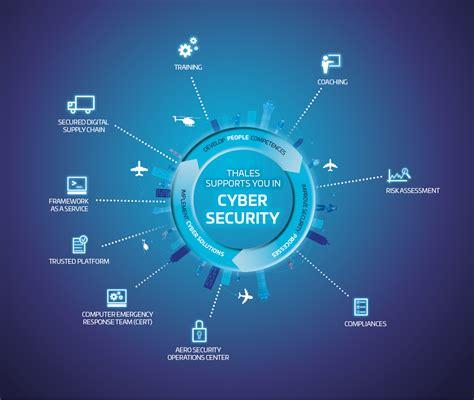 Thales Group: The Strategic Force Behind Global Aerospace, Defence, and ...