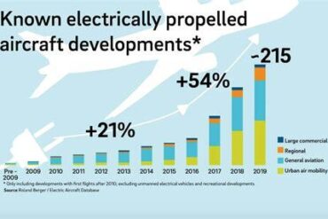 Top 10 Electric Airplane Companies Leading the Future of Sustainable ...