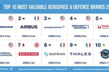 Top 100 Aerospace Companies: The Global Powerhouses Shaping the Skies ...