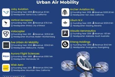 Uber Air Taxi: Revolutionizing Urban Transportation with Electric ...