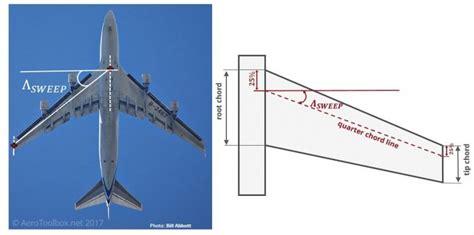 How Does the Trailing Edge’s Sweep Angle and Curve Shape of the Wing ...