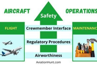 Types of Aircraft Maintenance: A Deep Dive into Aviation Safety ...