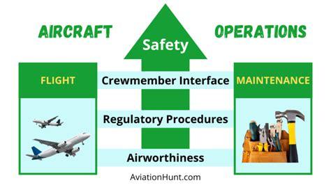 Types of Aircraft Maintenance: A Deep Dive into Aviation Safety ...