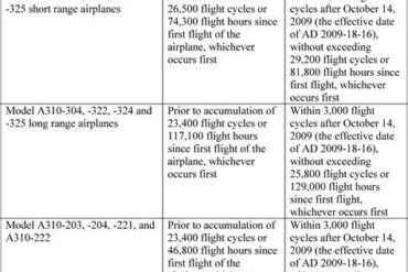 Types of Airworthiness Directives: A Complete Guide for Aviation Safety ...