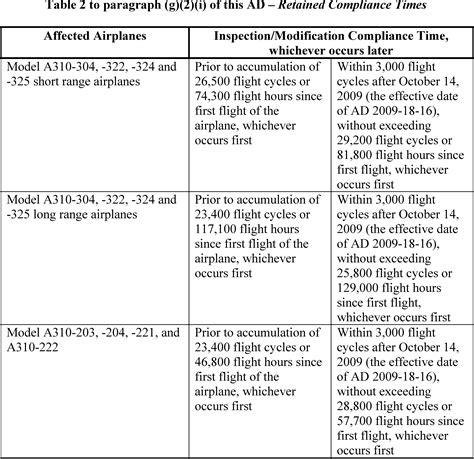 Types of Airworthiness Directives: A Complete Guide for Aviation Safety ...