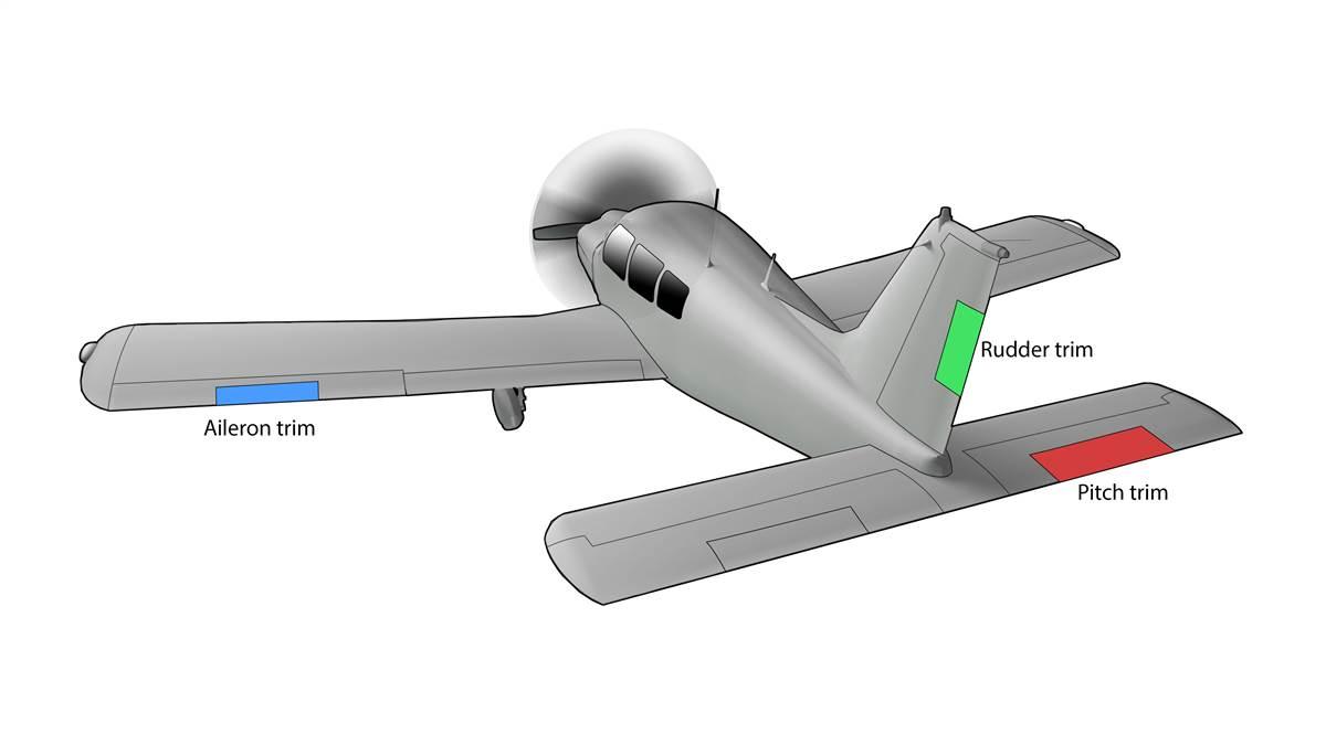 4 Types Of Trim Tabs - Bolt Flight