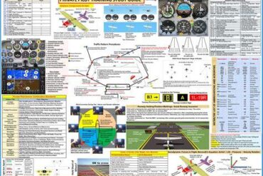 Commercial ATP Study Guide 2025 - Bolt Flight