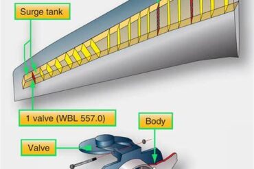Understanding Aircraft Fuel Tanks: Types, Materials, and Maintenance ...