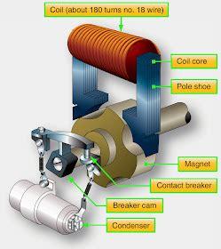 Understanding Aircraft Magnetos: The Core of Aircraft Ignition Systems ...