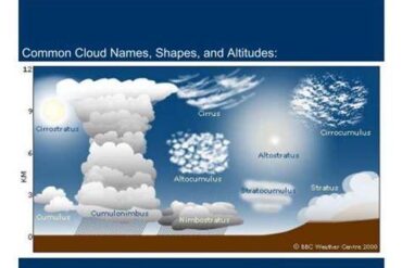 Understanding Cloud Ceilings: The Hidden Altitude That Shapes Every ...