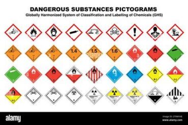 Understanding Dangerous Goods Classes: A Complete Guide to Hazard ...
