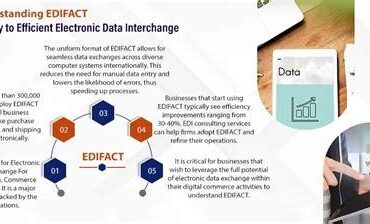 Understanding EDIFACT: The Global Standard for Electronic Data ...