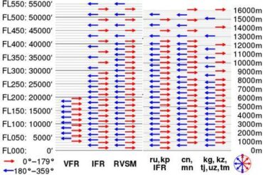 Understanding FL180: What Flight Level 180 Really Means in Aviation ...