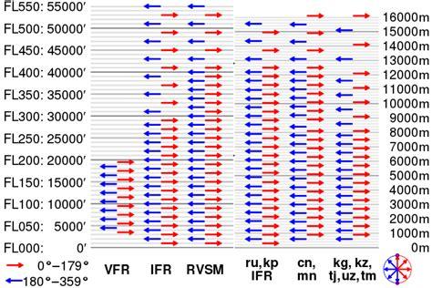 Understanding FL180: What Flight Level 180 Really Means in Aviation ...