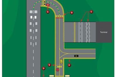 Understanding Hold Short Lines: The Unsung Guardians of Runway Safety ...