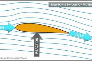 Guide to Helicopter Aerodynamics - Bolt Flight