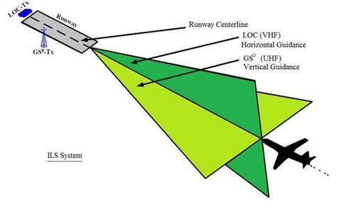 Understanding the Localizer Range: Precision Horizontal Guidance in ILS ...