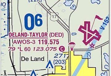 Fuel Flight Planning Definitions - Bolt Flight
