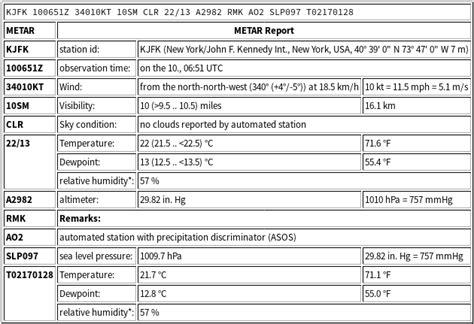 Understanding SPECI: The Crucial Aviation Weather Report for Real-Time ...