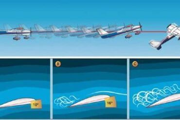 Guide to Attack Helicopters - Bolt Flight