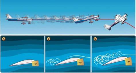 Understanding Stalling Speed and Critical Angle of Attack: A Pilot’s ...