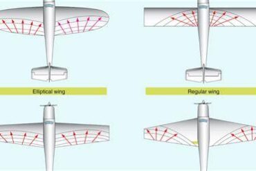 Understanding Wing Tips: Aerodynamics, Design, and Impact on Aircraft ...