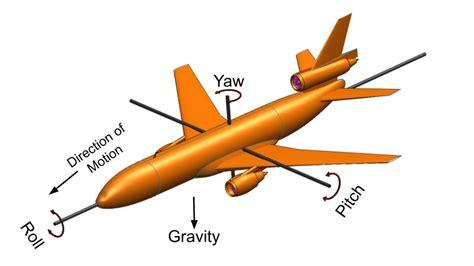 Understanding Yaw: The Crucial Axis of Rotational Motion in Vehicles ...