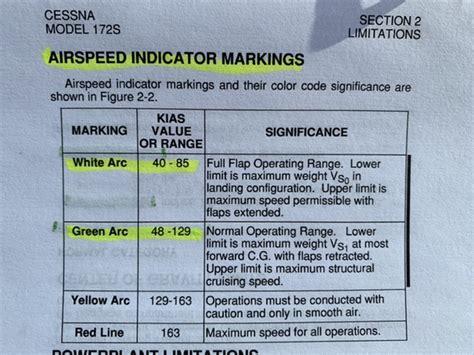 VS vs VS0 vs VS1: Understanding Aircraft Stall Speeds by Configuration ...