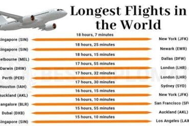 Up To 11 Hours Aloft: Exploring the 10 Longest Nonstop Domestic Flights ...