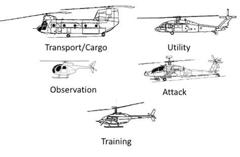 8 Different Types of Military Helicopters 2025 - Bolt Flight