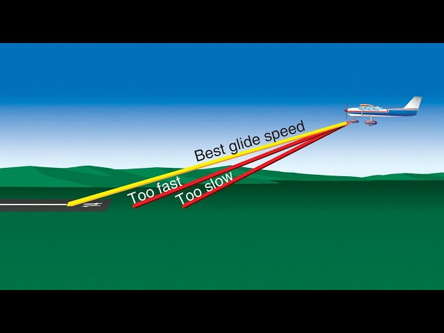 Best Sink Speed: Mastering Maximum Descent Control in Engine-Out ...