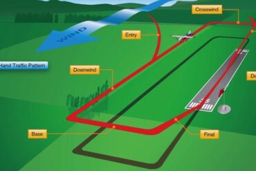 Understanding 'Turn Base' in Air Traffic Control and Flight Simulation ...