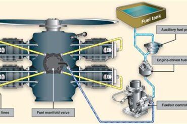 Fuel System Icing Inhibitor (Fsii) - Bolt Flight