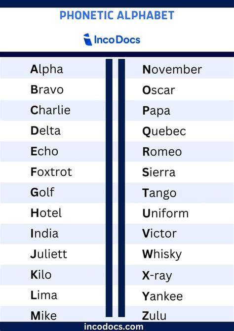 Alpha, Bravo, Charlie Code: The NATO Phonetic Alphabet - Bolt Flight