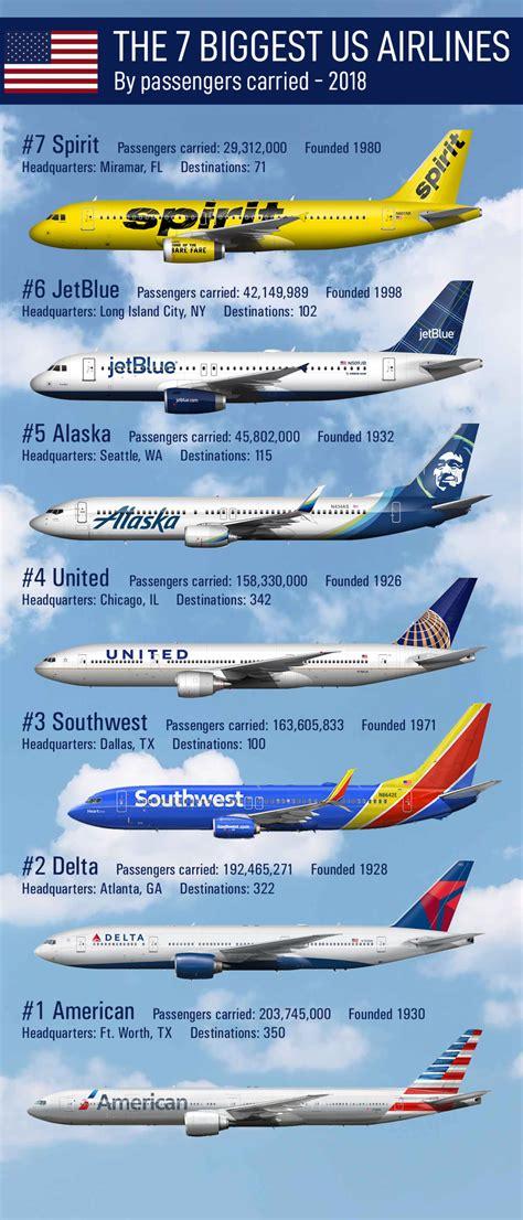 The Best Airlines in North America for Each Flight Class, Ranked - Bolt ...