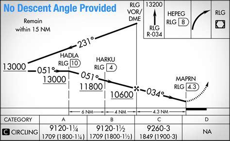 How To Calculate Your Descent Rate To MDA - Bolt Flight