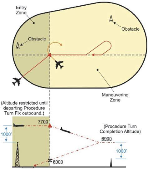 Decoding IFR Procedure Turns: Understanding Maximum Distance Limits for ...
