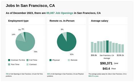 Delta Jobs and Employment Opportunities in San Francisco, CA: A ...