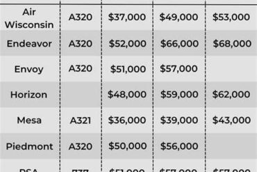 The Comprehensive Guide to Cargo Pilot Salaries - Bolt Flight