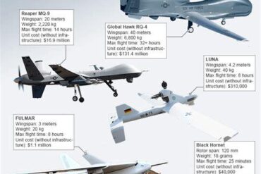 The Different Types of Military Drones - Bolt Flight