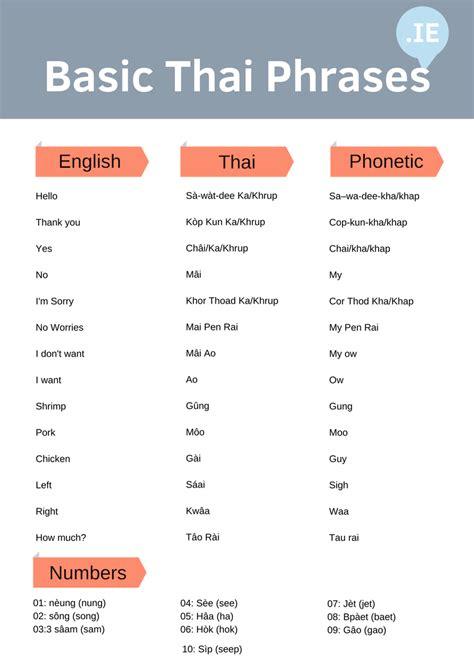 Essential Thai Words and Phrases for Travellers in Thailand - Bolt Flight