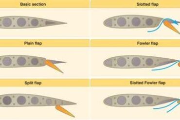 Krueger Flaps - Bolt Flight