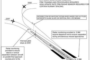 How To Fly a PRM Approach - Bolt Flight