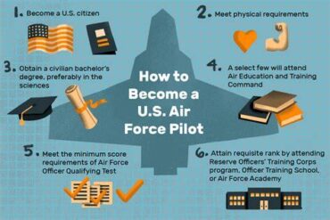 How Hard Is It to Become a Fighter Pilot in the U.S. Air Force? - Bolt ...