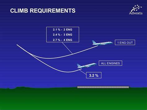 Landing Climb Limit and Approach Climb Limit: A Comprehensive Guide ...